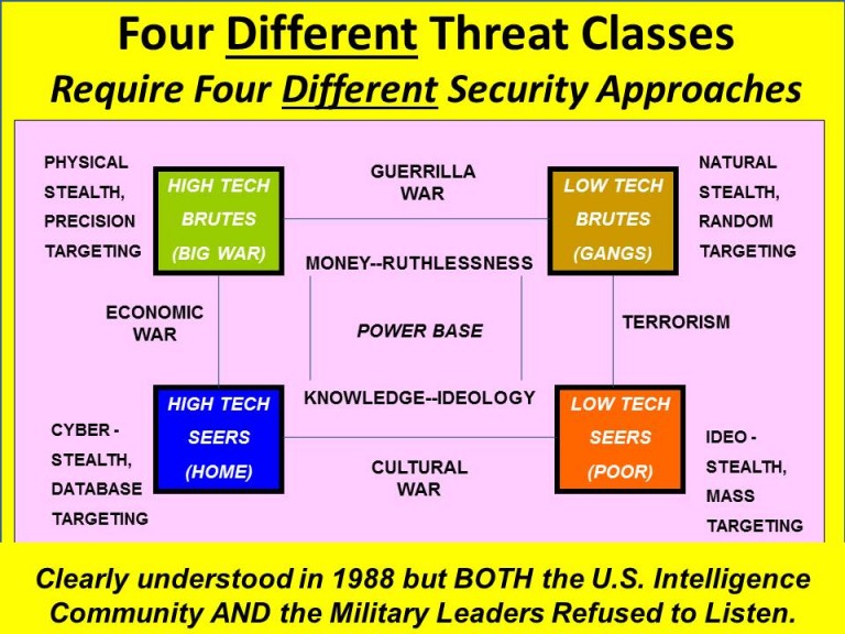 NATO Innovation Hub: Survey and Online Conference – Future Operational ...