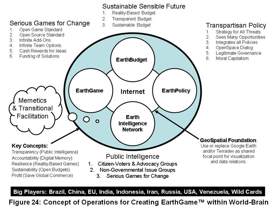 Operational Concept – Public Intelligence Blog