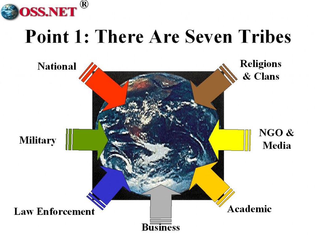 Graphic: Seven Tribes of Intelligence (Original) – Public Intelligence Blog