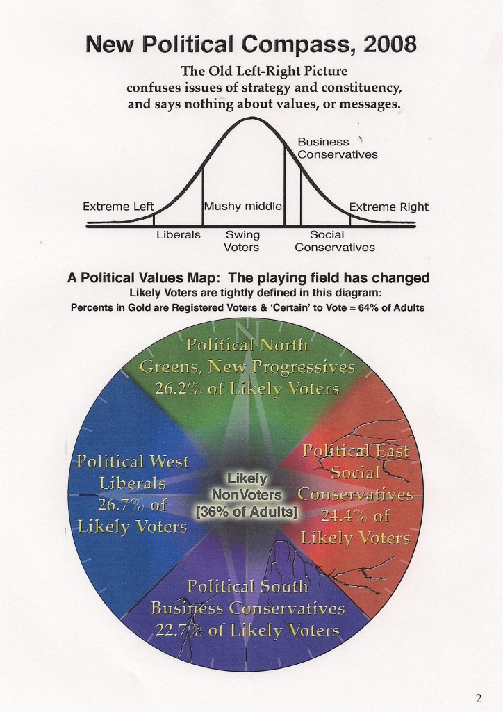 2008 Paul Ray The Political Compass (Updated) – Public Intelligence Blog
