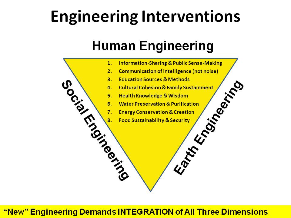 Graphic: Engineering Interventions – Public Intelligence Blog