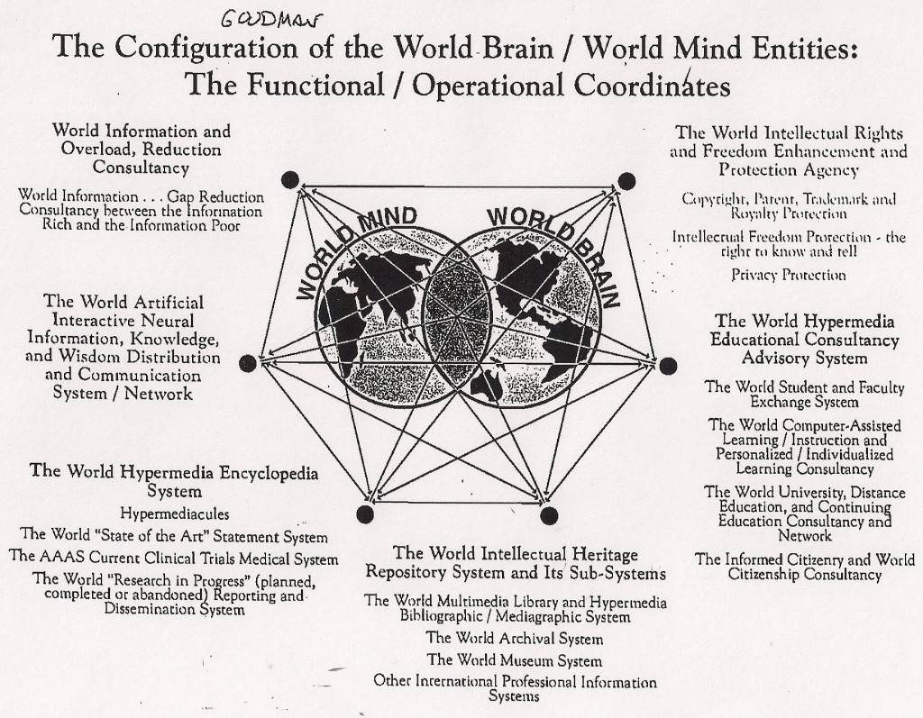 Reference: World Brain/World Mind (1994) – Public Intelligence Blog