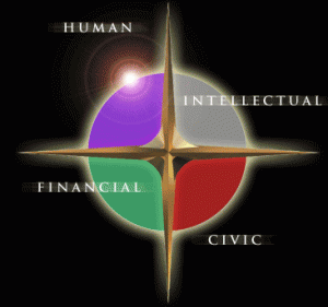Search: the empowered wealth quadrants – Public Intelligence Blog