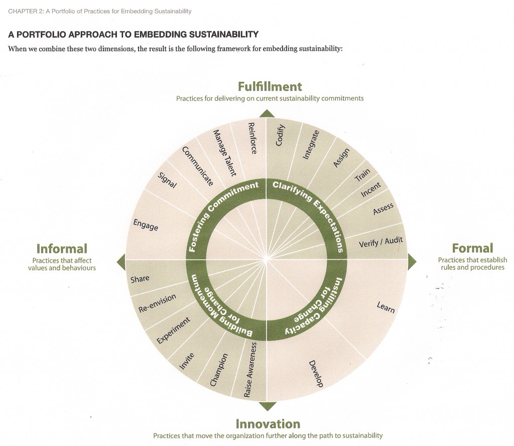 Graphic: four quadrants of organizational culture – Public Intelligence ...