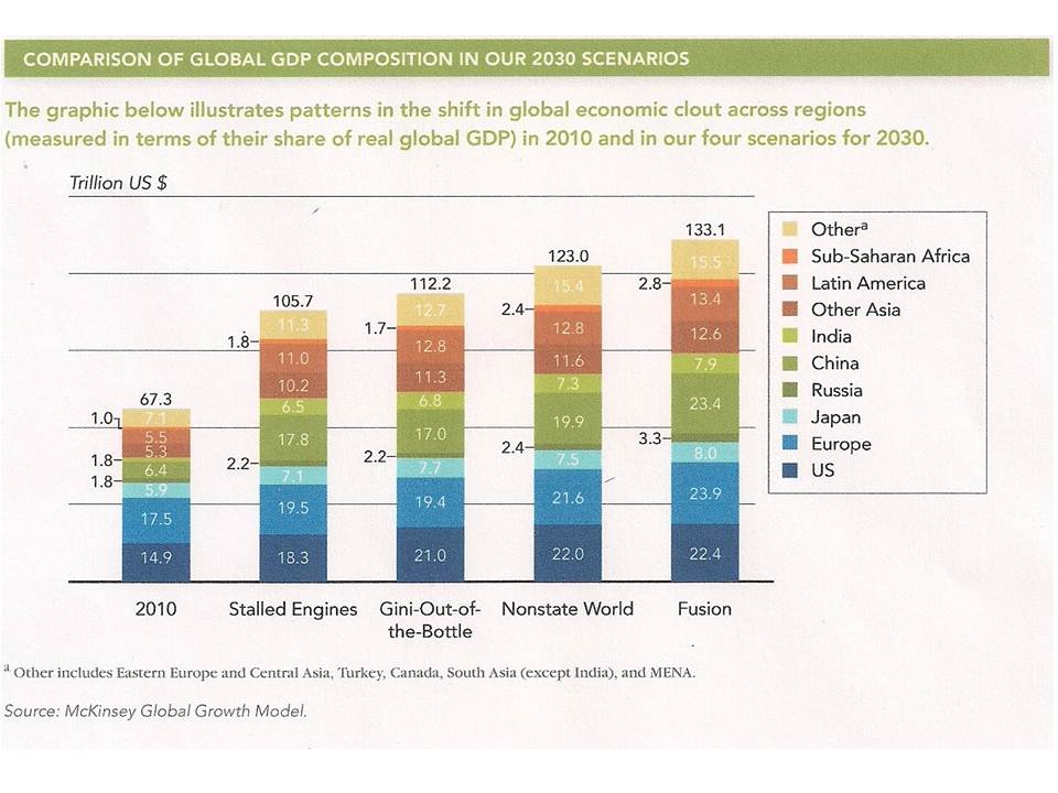 Graphic: Global Trends 2030 US GDP Comparative Collapse – Public ...
