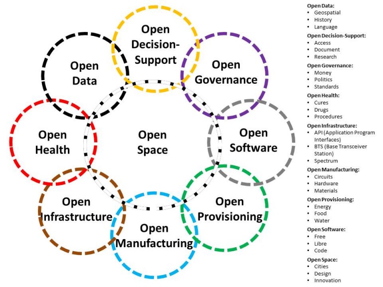 Open Source Everything Manifesto: Home Page – Public Intelligence Blog