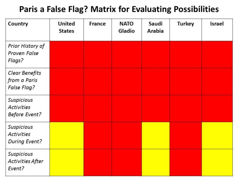 SPECIAL: Steele on False Flags – Public Intelligence Blog