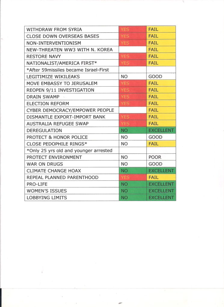 Paul Adams: President Trump Report Card – Public Intelligence Blog